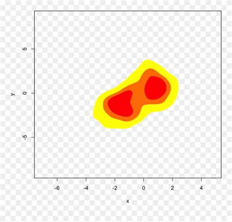 density derivative estimation kdde 1