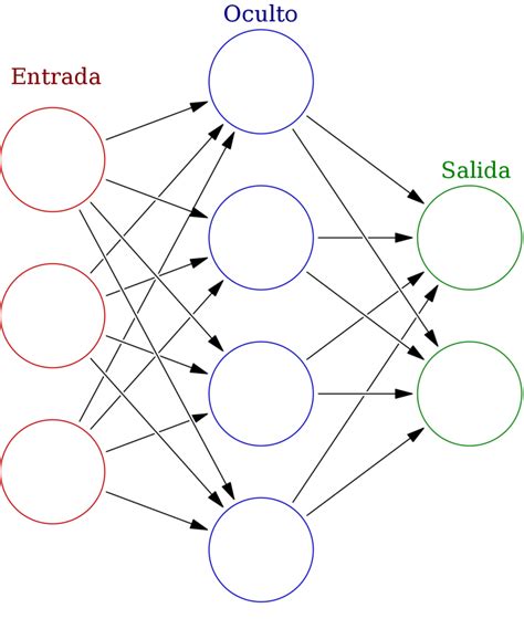 Programación Genética Con Pygad En Python Codigospython