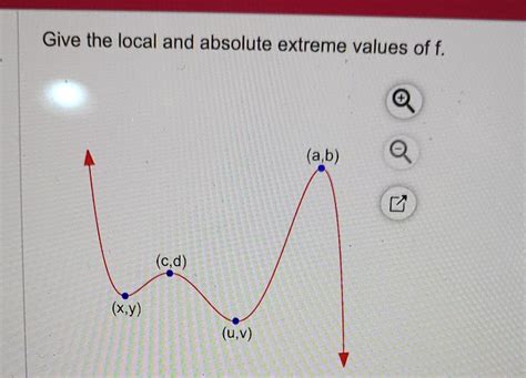 solved give the local and absolute extreme values of f