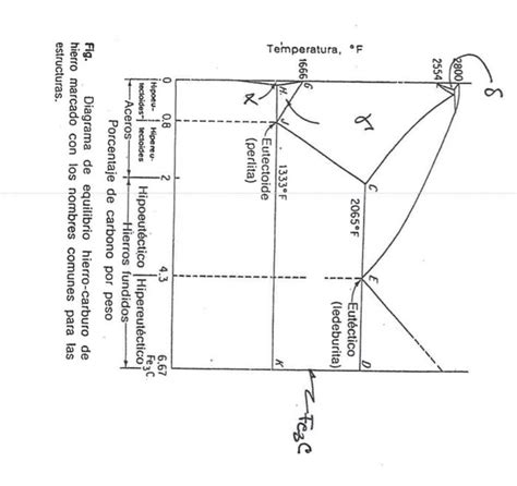 Phase Diagram Alloy Explained Diagram Gold Alloy Phase Dia