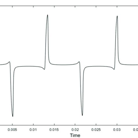 Arc Current Waveform Download Scientific Diagram