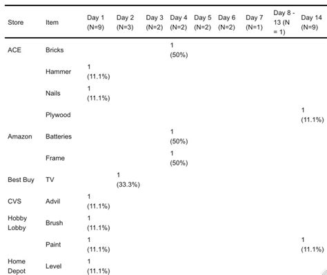 R Function To Combine Columns With Identical Data Stack Overflow