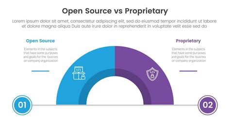 Open Source Vs Proprietary Software Comparison Concept For Infographic Template Banner With Half