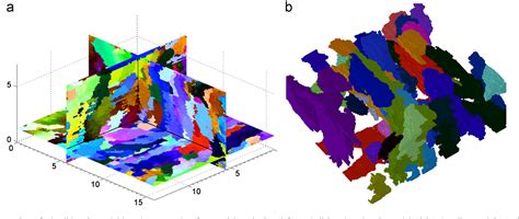 Figure 12 From Grain Detection From 2d And 3d Ebsd Data Specification Of The Mtex Algorithm