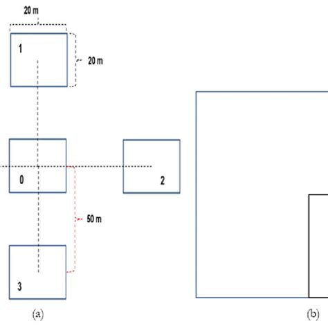 A The Arrangement Of Plots In A Cluster Plot The Distance Of Center Download Scientific