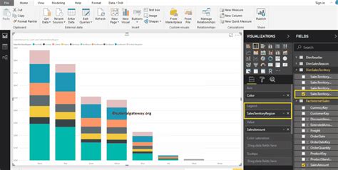 Stacked Column Chart In Power Bi