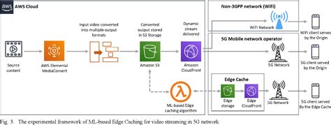 Figure 2 From Machine Learning Based Edge Caching For Video Streaming