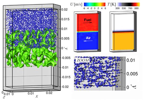 Initial Flow Configuration Inside The Domain Left Figure The Spheres Download Scientific