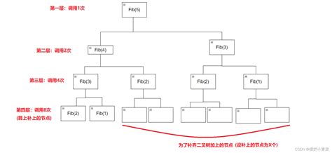 { leetcode 题号：169 多数元素 189 轮转数组 }时间复杂度与空间复杂度分析 leetcode 169 csdn博客