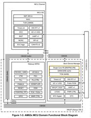 AM62A7 DMA Questions Processors Forum Processors TI E2E Support Forums