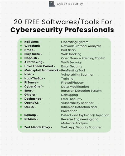 Free Tools That Must Need In Cyber Security 🪓 Md Sabbir Basar Shaishob