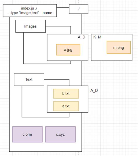 Github Pvhao2002cli Nodejs