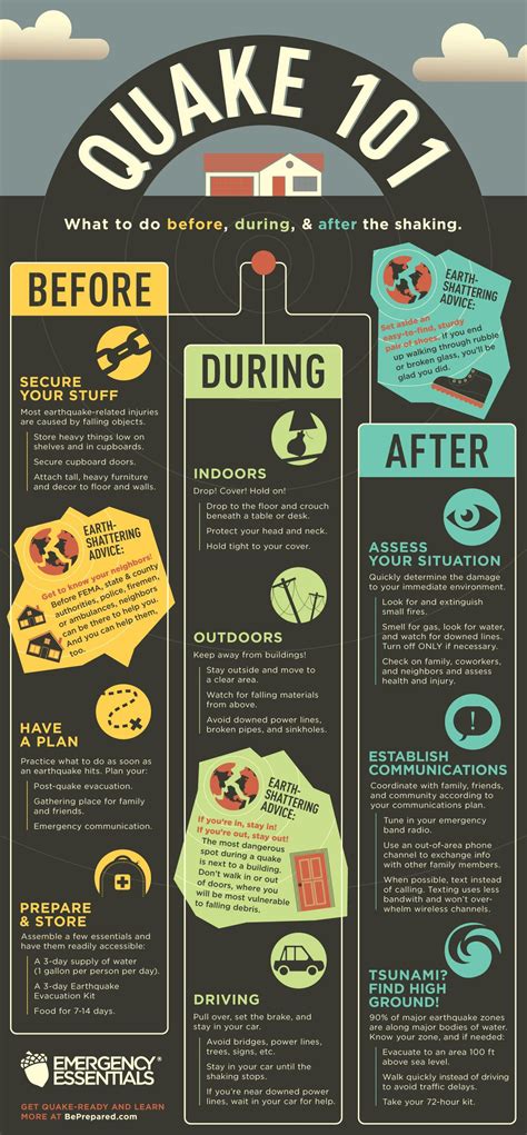Pin On Infographics