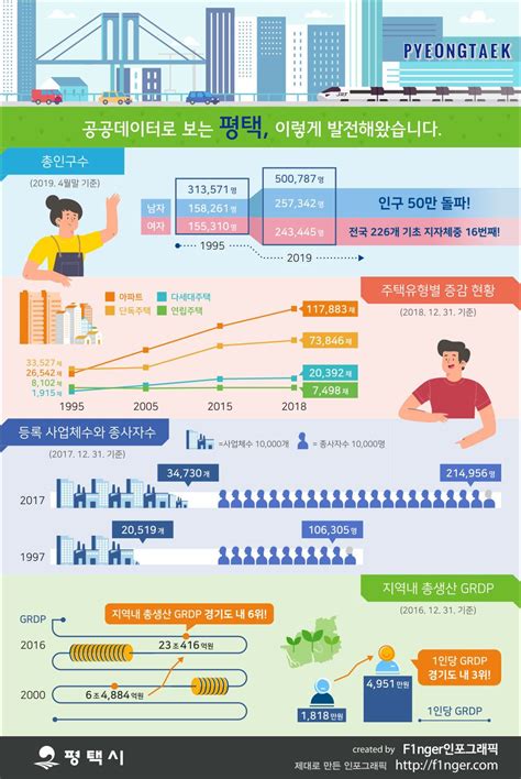 평택시 공공데이터 보도자료 인포그래픽 인포그래픽 인포그래픽 일러스트레이션 인포 그래픽스