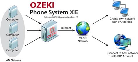 VoIP VLAN Explained