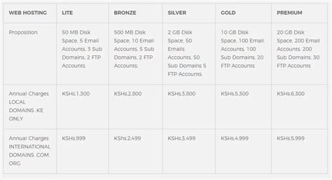 Safaricom Web Hosting Services Review Ke