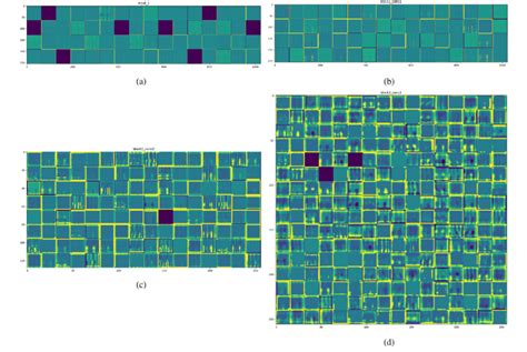 Visualization Of The Intermediate Activation Maps For The Convolutional