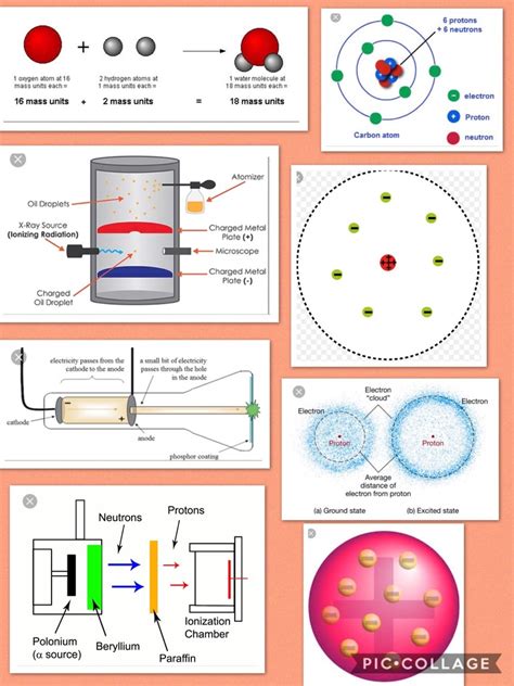 Chem Midterms Diagram Quizlet