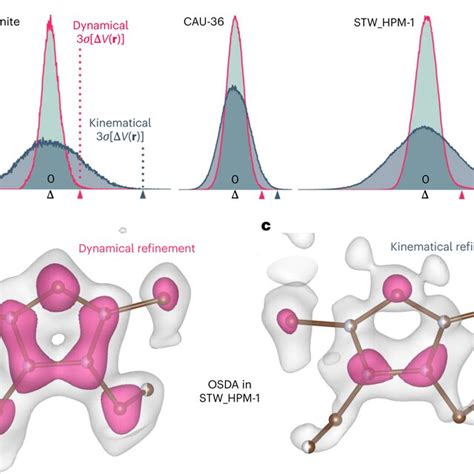 Confidence And Robustness Of Absolute Structure Determinations Wrall Of Download Scientific