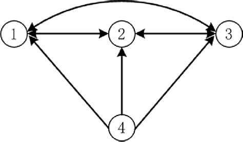 The Transition Diagram For Example Download Scientific Diagram
