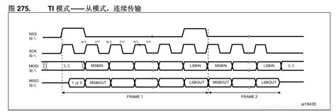 Stm32双机spi全双工通信spi双机通信问题总结 Csdn博客 Stm32双机spi全双工通信spi双机通信问题总结 Csdn博客