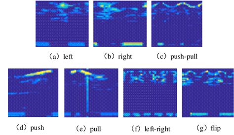Gesture Distance Signal Diagram Download Scientific Diagram