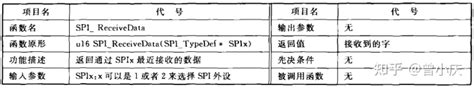 关于stm32使用spi接口实现自通信的一个详细示例（程序实现）