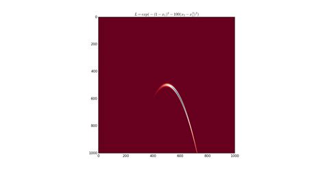 Matplotlib Plotting Multivariable Log 2 Base Function In Python Stack Overflow