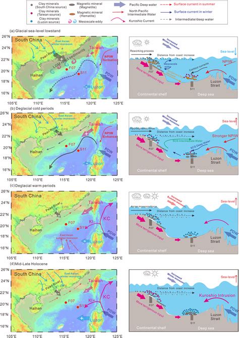 Schematic Representation Of Terrigenous Sediment Input And Transport