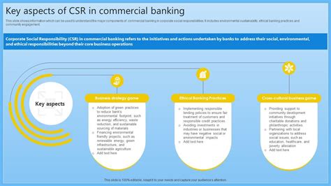 Key Aspects Of CSR In Commercial Banking Complete Guide On Managing Banking Fin SS V