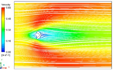 Flow Streamlines Of The Second Case Download Scientific Diagram