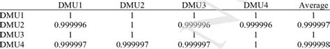Cross Efficiency Matrix In The Final Iteration In Du Et Al 2014