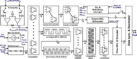 figure 1 from an 8 bit 1gsps folding interpolation cmos a d converter