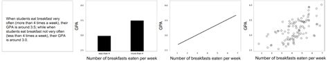 How Correlation Is Mistranslated As Causation In Visualizations By