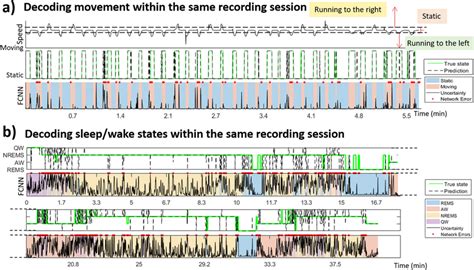 Examples Of Decoding Within A Given Acquisition Roi Based Networks