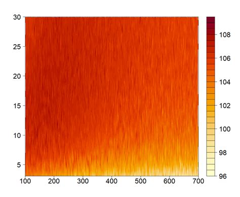 Visualization For Nadaraya Watson Estimator For 2a Genetic Gain ˆ