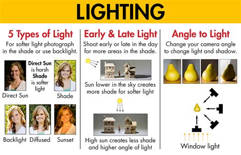 Create Amazing Photos Workshop Easy Photo Class