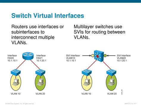 PPT Implementing Inter VLAN Routing PowerPoint Presentation Free Download ID