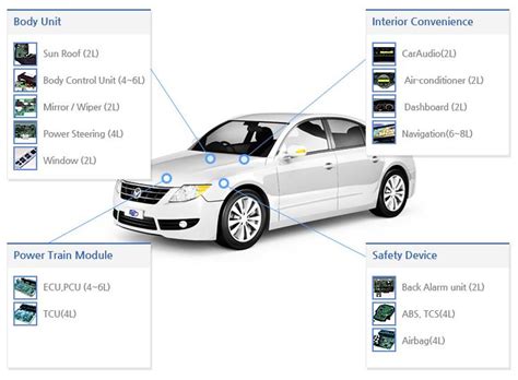 Pcb 동향 하 전기차 증가로 고전력용 기판 늘어나 Sip도 자동차가 이끌어 E4ds News