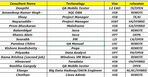 Pardhasaradhi C Posted On Linkedin