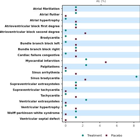 Generate Static Ae Forest Plots • Forestly