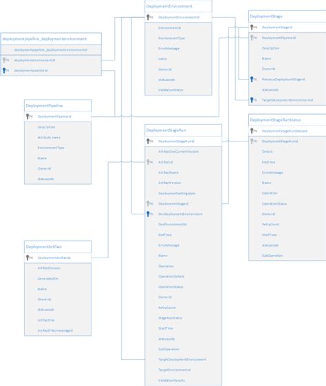 Power Platform Pipelines To Deploy Managed Solutions Ecellors Crm Blog
