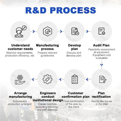 Fully Automatic Dosing Syringe Assembly Machine