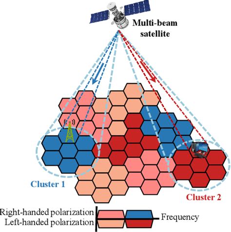 Figure 1 From Delay Sensitive Beam Hopping For Satellite Communication Systems Relying On Fully