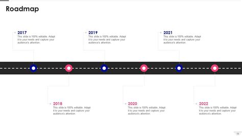 Top 10 Sales Pipeline Powerpoint Presentation Templates In 2024