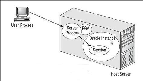 Oracle Instance Pga Mustafa Bektaş Tepe Mustafa Bektaş Tepe