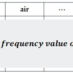 Analytical Matrix For Bayesian Network Modeling And Factor Analysis Download Scientific Diagram
