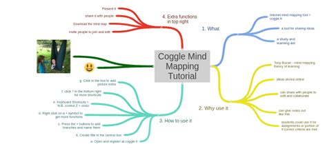 Coggle Mind Mapping Tutorial How To Use It C Press The Buttons To