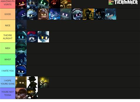 Murder Drones Characters Tier List Community Rankings Tiermaker