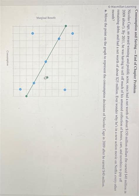solved consumption and saving end of chapter problem